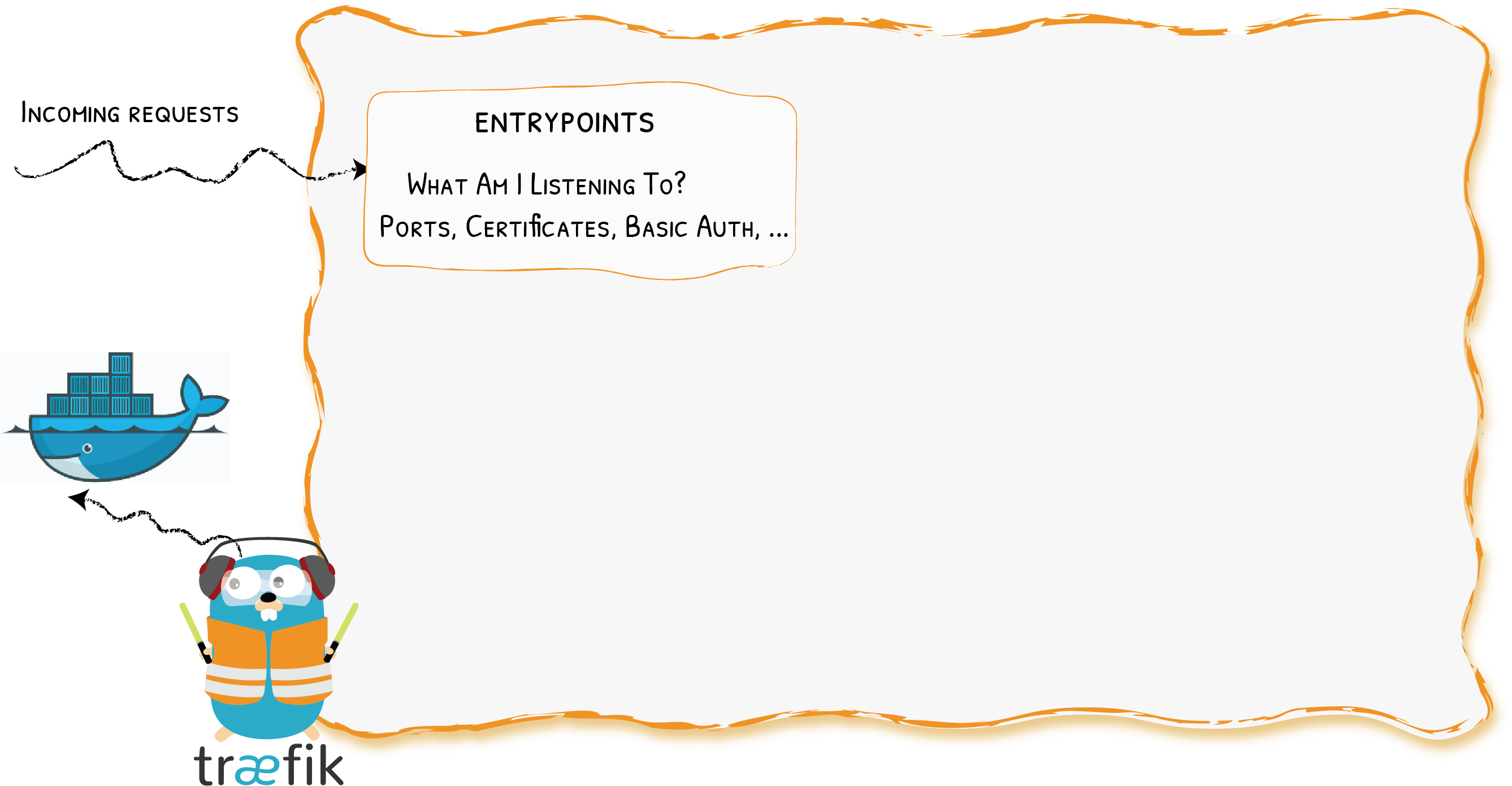 Edge Routing and HTTPS for Everyone: Traefik in Action!